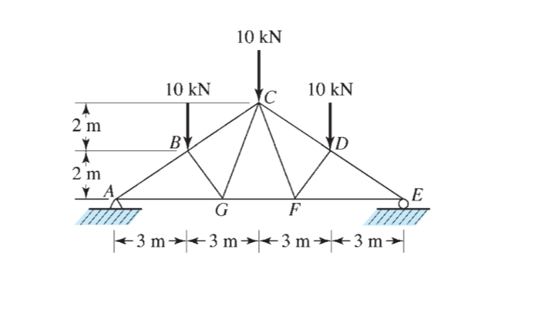 Solved Determine the bar forces in the trusses shown. | Chegg.com