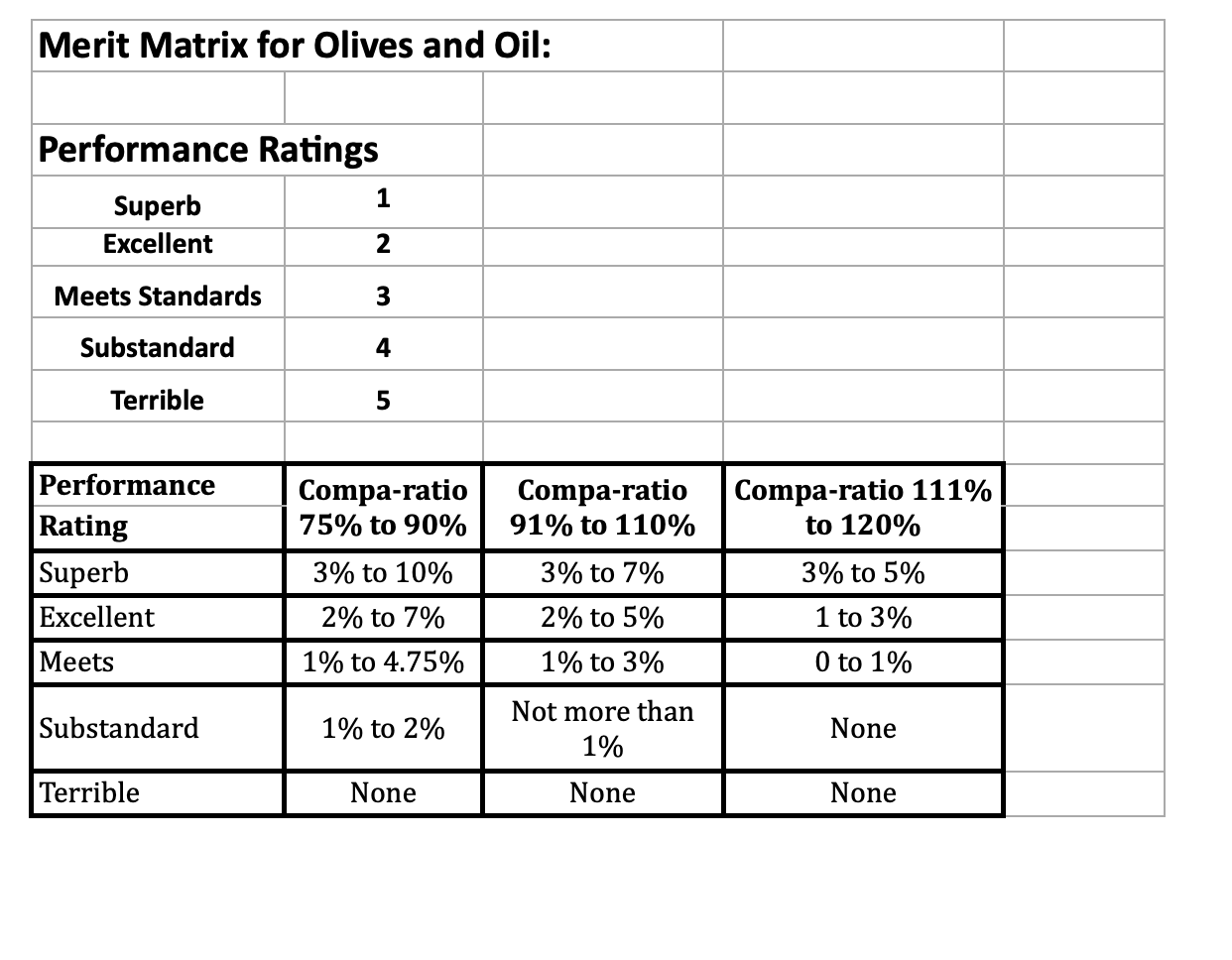 Fill the percentage with appropriate way. Award merit | Chegg.com