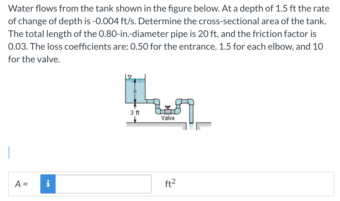 Solved Water flows from the tank shown in the figure below. | Chegg.com
