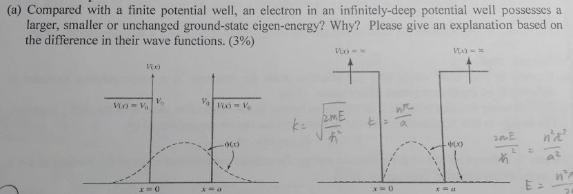 Solved (a) Compared with a finite potential well, an | Chegg.com