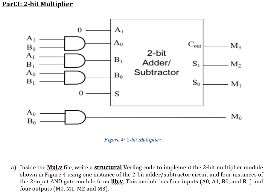 Solved Part3: 2-bit Multiplier A A Αο Cout M3 Во A В. B B | Chegg.com