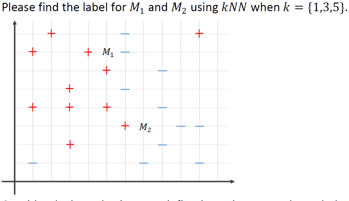 Solved Please find the label for M1 and M2 using kNN when | Chegg.com