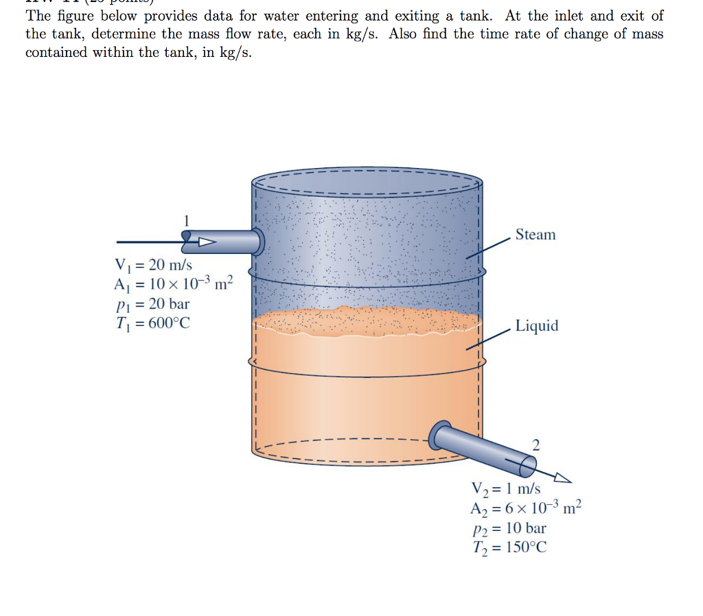 Solved The figure below provides data for water entering and | Chegg.com