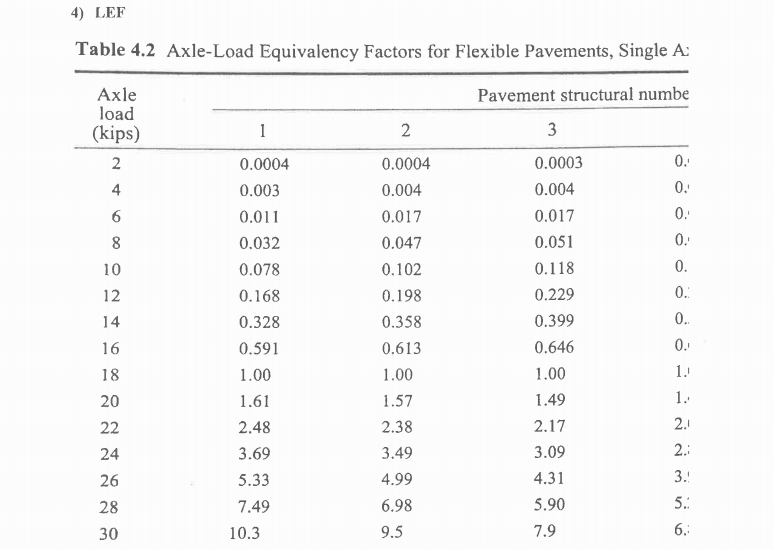 4. You are asked to design a flexible pavement | Chegg.com