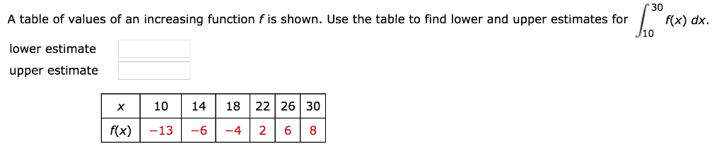 Solved 30 A table of values of an increasing function fis | Chegg.com