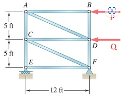 Solved Consider the given structure with P = 12 kips and Q = | Chegg.com