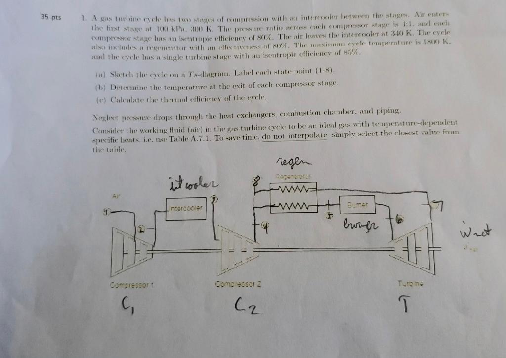 Solved TABLE A7.1 Ideal Gas Properties of Air, Standard | Chegg.com