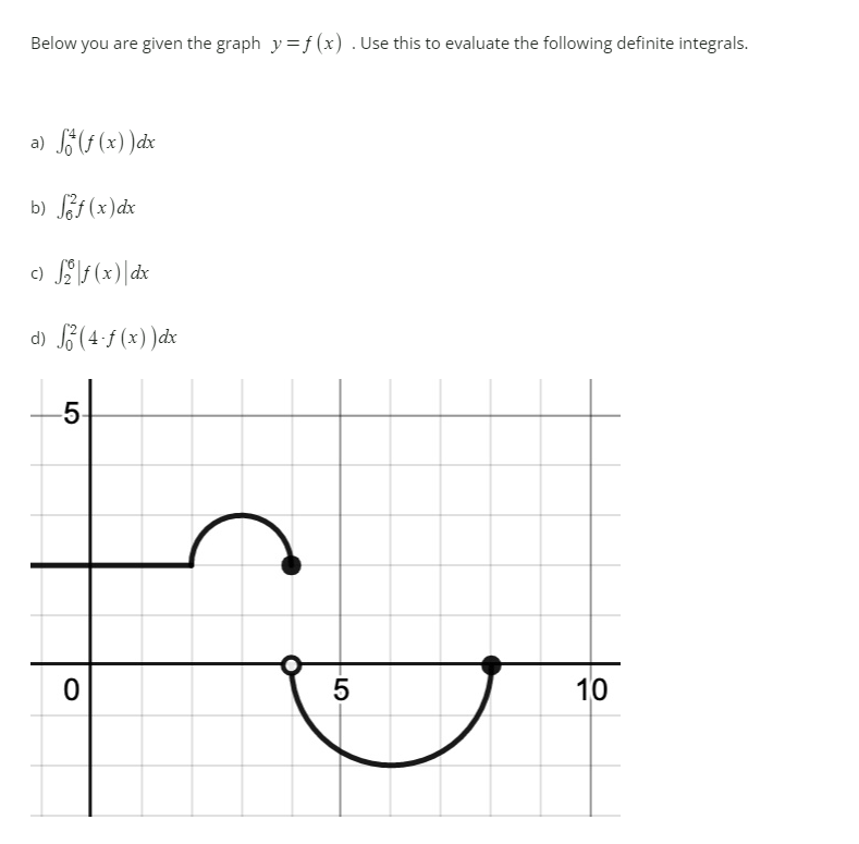 Solved Below You Are Given The Graph Y F X Use This To