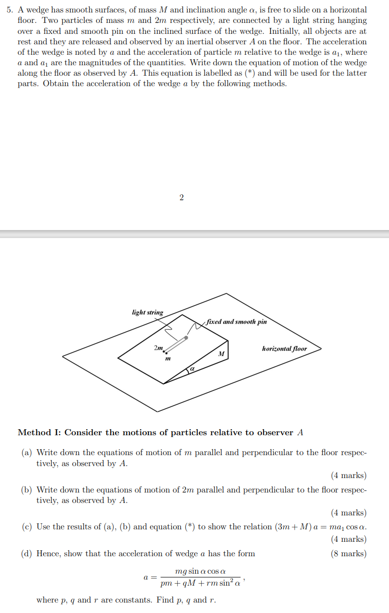 Solved A wedge has smooth surfaces, of mass M ﻿and | Chegg.com