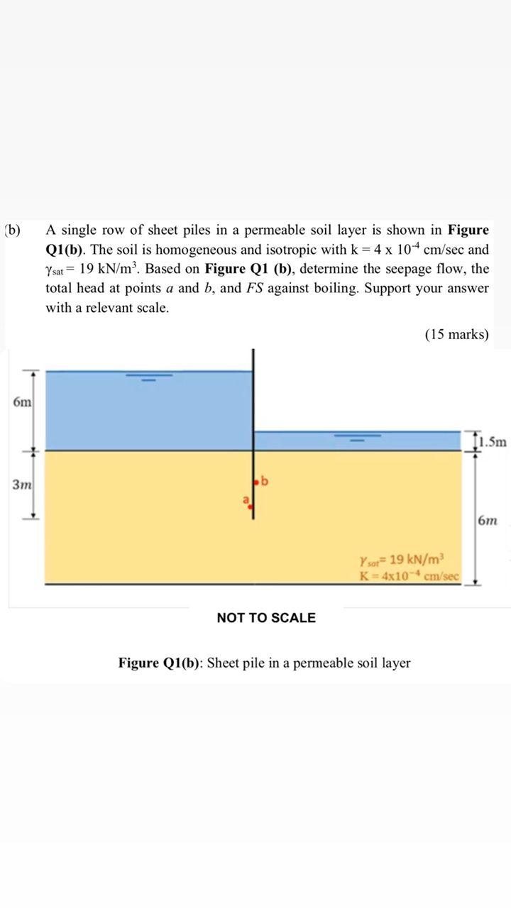 Solved A single row of sheet piles in a permeable soil layer | Chegg.com