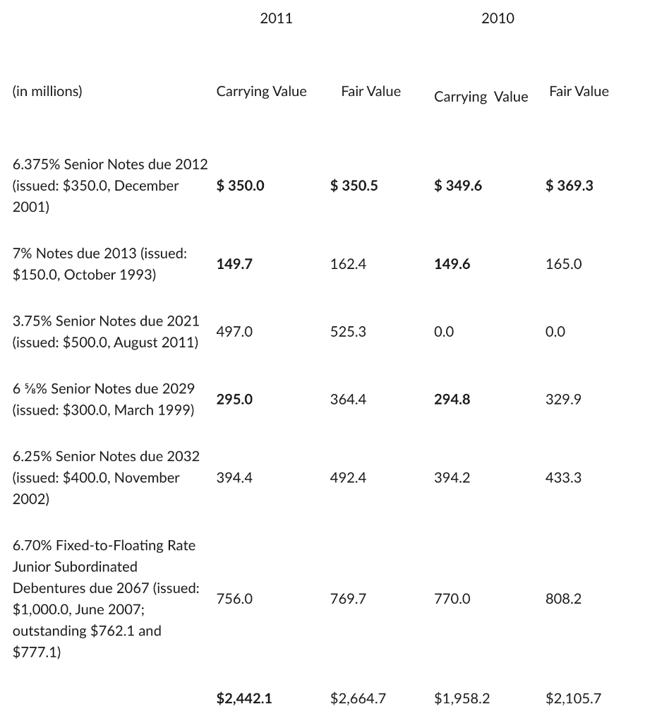 Solved Progressive Corporation (a property and casualty | Chegg.com
