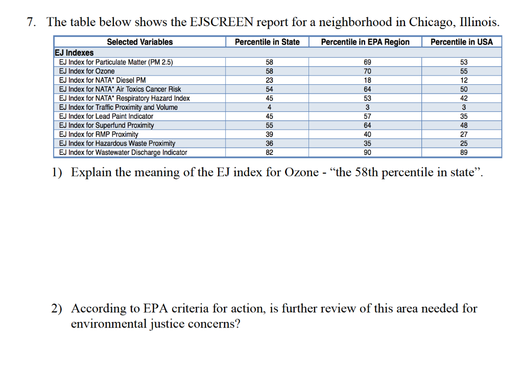 7. The table below shows the EJSCREEN report for a | Chegg.com