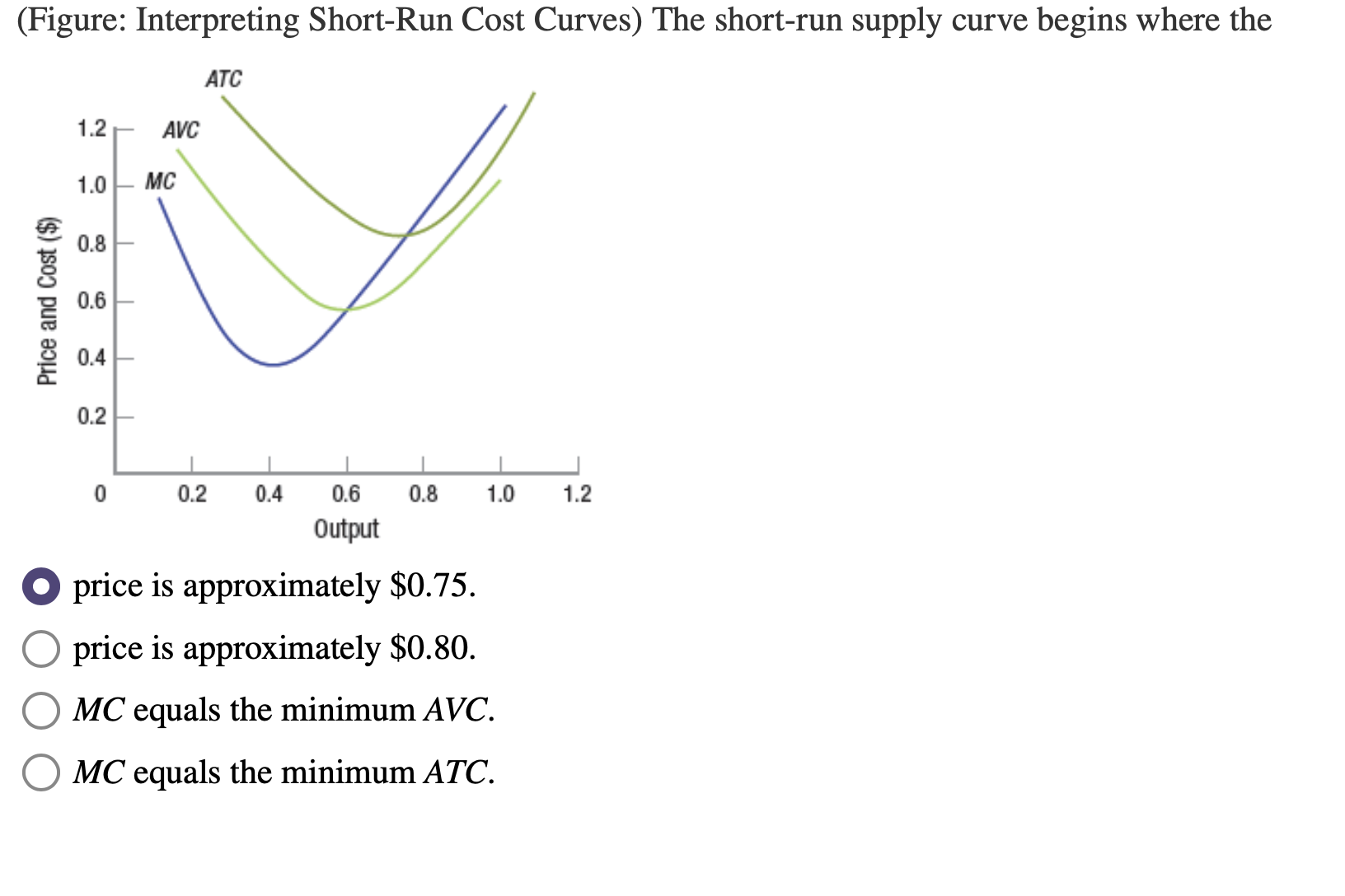 Solved (Figure: Interpreting Short-Run Cost Curves) The | Chegg.com