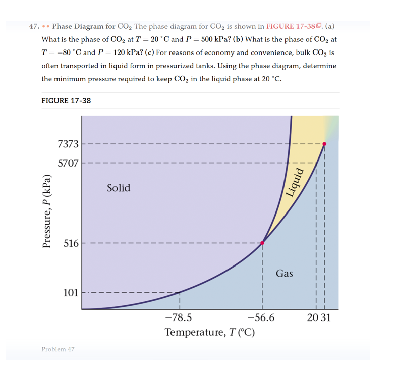 Solved 47. . Phase Diagram for CO2 The phase diagram for CO2 | Chegg.com