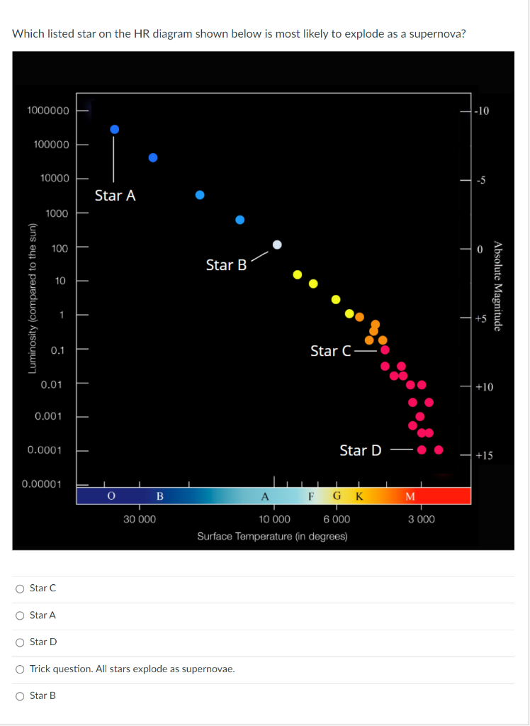 Solved Which listed star on the HR diagram shown below is | Chegg.com