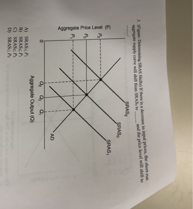 Solved 3. (Figure: Determining SRAS Shifts) If there is a | Chegg.com