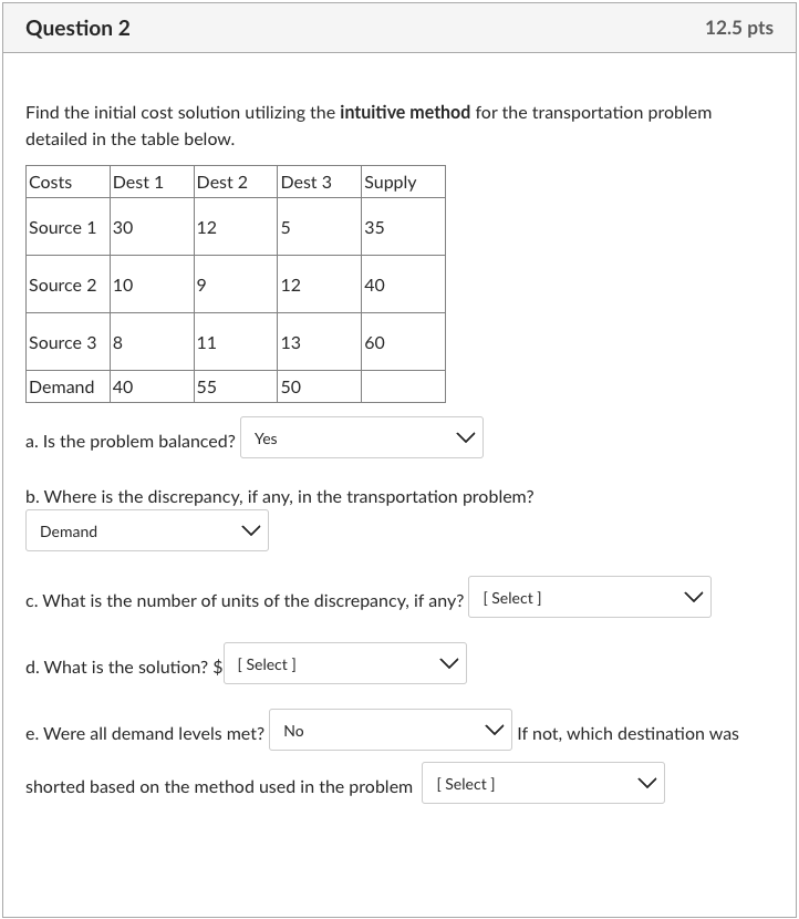 Solved Find the initial cost solution utilizing the | Chegg.com