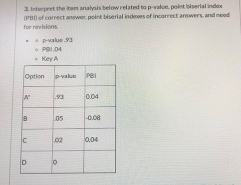3. Interpret the item analysis below related to | Chegg.com