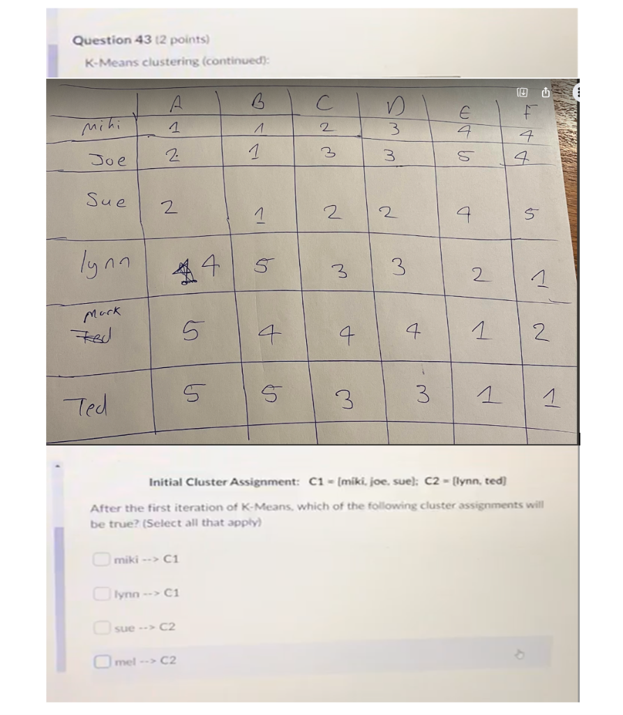 Solved Question 43 (2 points) K-Means clustering | Chegg.com