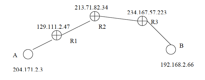 1. Consider the following IP network segment with two | Chegg.com