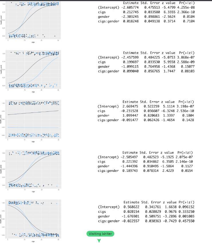 Estimate Std. Error z value Pr(>lzl) (Intercept) | Chegg.com