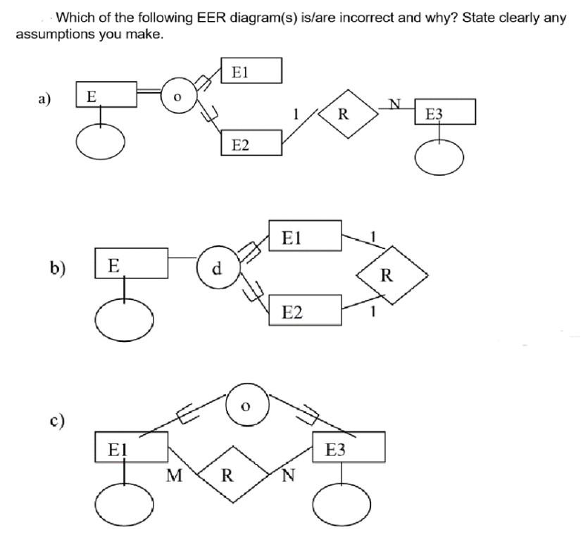 I have an exam. The question is why diagrams a and c | Chegg.com