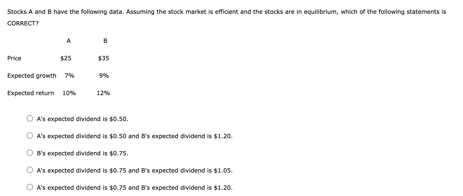 Solved Stocks A and B have the following data. Assuming the | Chegg.com