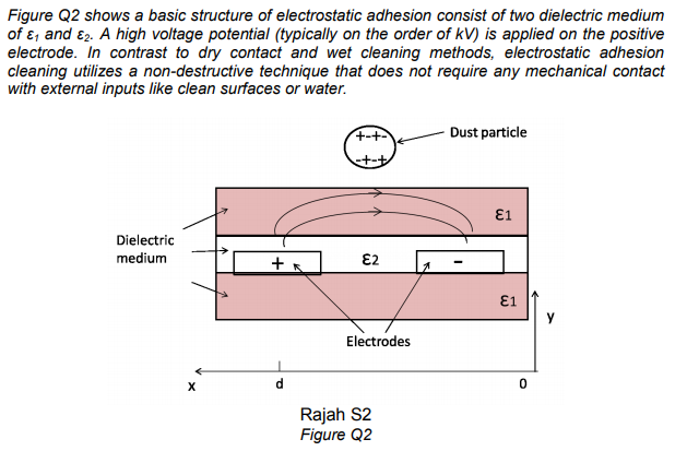 Solved Explain the principles of electrostatic adhesion as a | Chegg.com