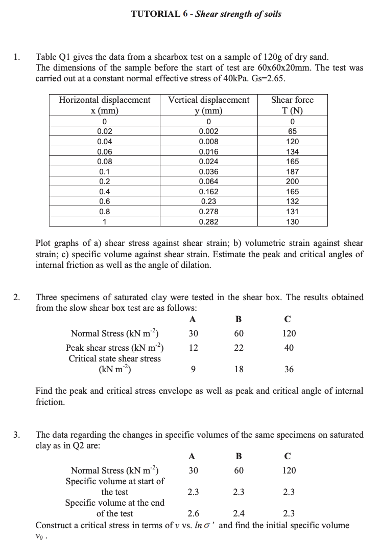 Solved TUTORIAL 6 - Shear strength of soils 1. Table Q1 | Chegg.com