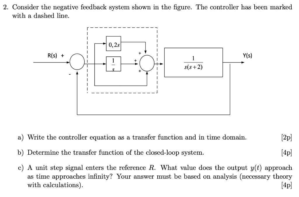 Solved 2. Consider the negative feedback system shown in the | Chegg.com
