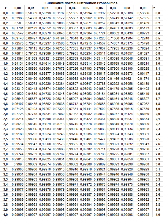 S Chart n n 2. 3 4 X Chart R Chart A2 Az d2 D3 D4 | Chegg.com