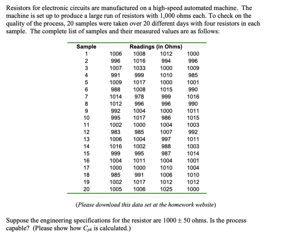 Solved Resistors for electronic circuits are manufactured on | Chegg.com