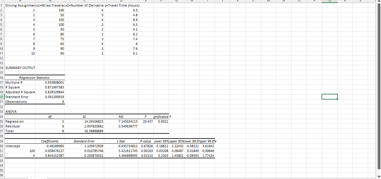 Solved 5. Read the value of R2, the coefficient | Chegg.com