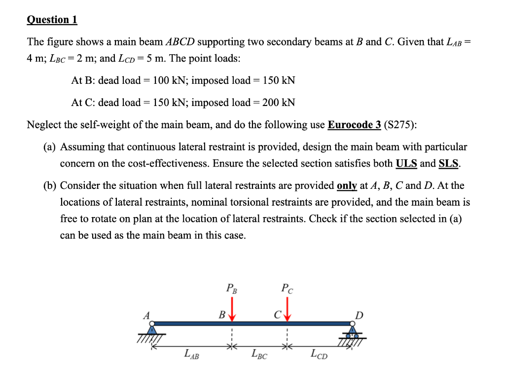 Solved The figure shows a main beam ABCD supporting two | Chegg.com