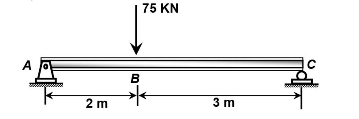 Solved Using Area Moment Method (AMM), Calculate the change | Chegg.com