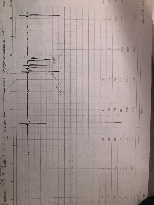 Solved What is the structure? The formula is C8H8O2 | Chegg.com