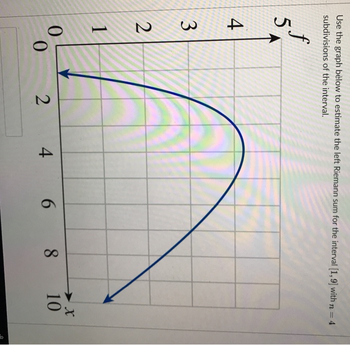 Solved Calculate A Left Riemann Sum For The Function F 