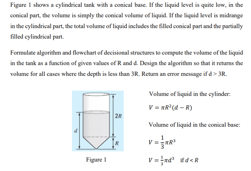 Solved Figure 1 shows a cylindrical tank with a conical | Chegg.com