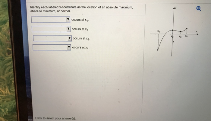 Solved Identify each labeled x-coordinate as the location of | Chegg.com