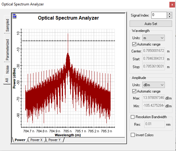 Results and DiscussionPresent and analyze key results | Chegg.com