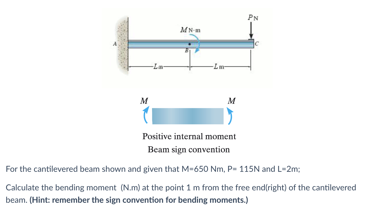Solved For the cantilevered beam shown and given that | Chegg.com