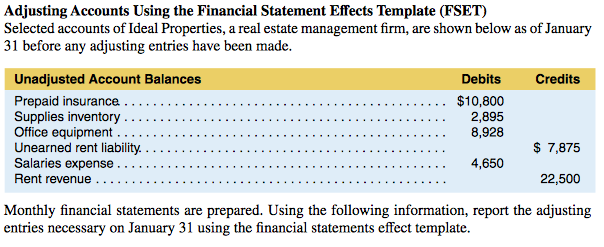 Adjusting Accounts Using the Financial Statement | Chegg.com