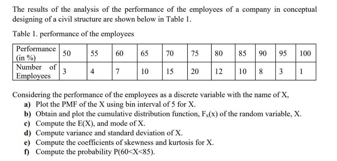 Solved The results of the analysis of the performance of the | Chegg.com