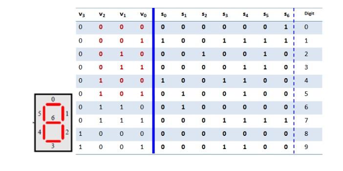 Solved Design a decoder circuit to display a BCD on the | Chegg.com
