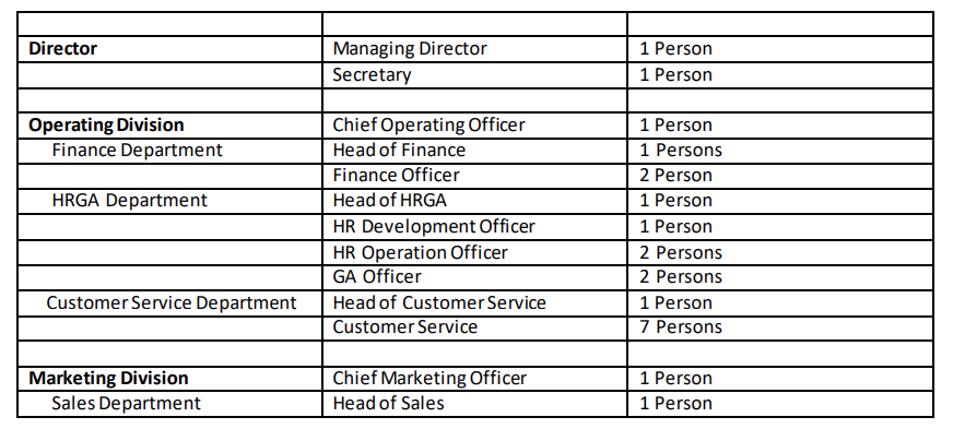 Solved Create a Workforce Plan as an HR Planning in a form | Chegg.com