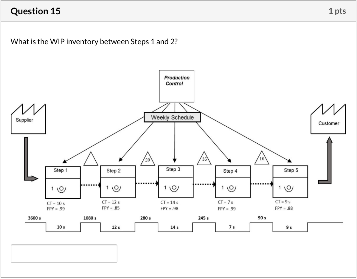Solved Question 15 1 pts What is the WIP inventory between | Chegg.com