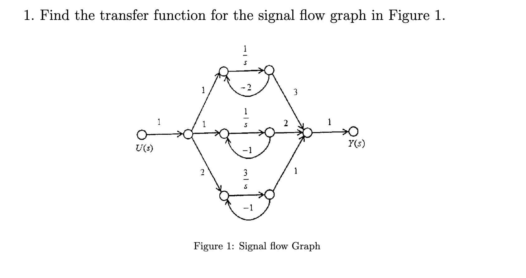 Signal Flow Diagram Below Determine The Transfer Function So