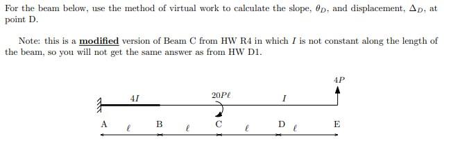 Solved For the beam below, use the method of virtual work to | Chegg.com