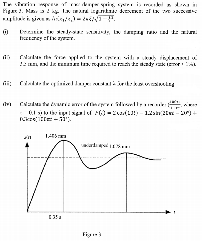 The vibration response of mass-damper-spring system | Chegg.com