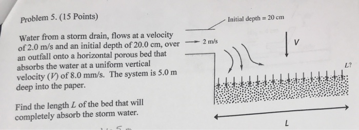 Solved Problem 5. (15 Points) / Initial depth = 20 cm Water | Chegg.com